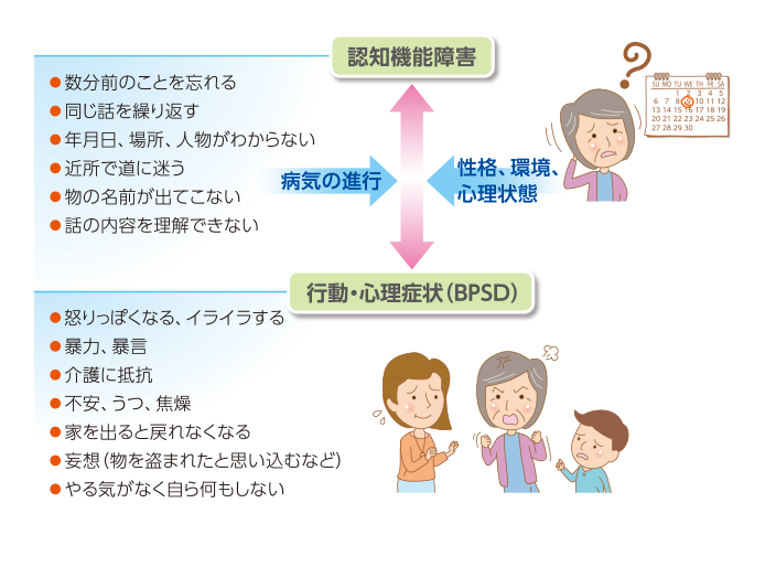アルツハイマー型認知症について | 東和薬品